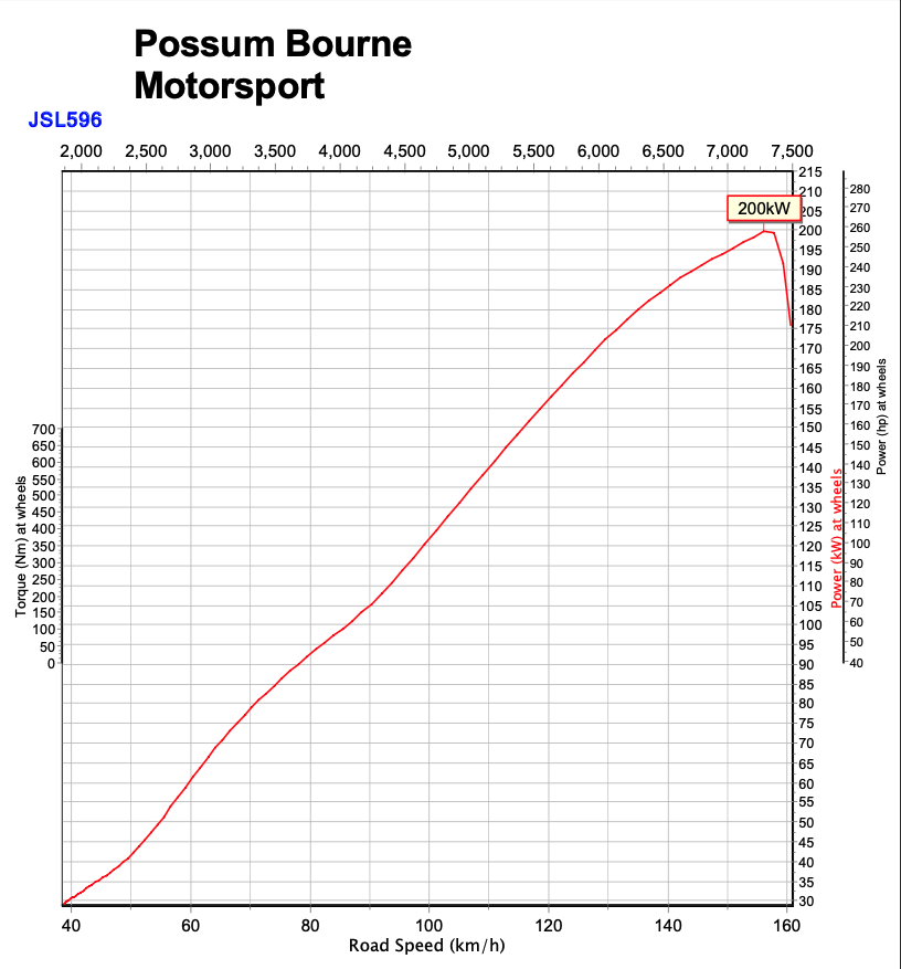 Our Blogs Build Articles Transform your Toyota 86 or Subaru BRZ by ...